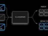 Classification Models Supervised Machine Learning In Python