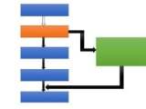 Asynchronous Programming In Javascript Complete Course Livetalent Org