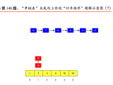 148 Sort List Leetcode Solution