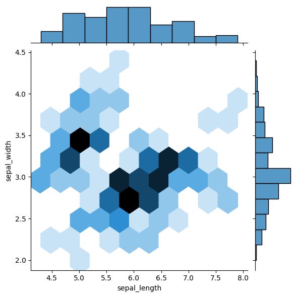 Creating Hexagonal Binning Plots In Python A Comprehensive Guide - Download Perfect Sunset Pattern | 8K