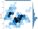 Creating Hexagonal Binning Plots In Python A Comprehensive Guide