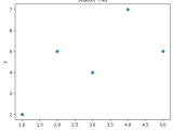 Introduction To Matplotlib For Data Visualization In Python Llego Dev