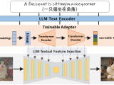 An Empirical Study And Analysis Of Text To Image Generation Using Large