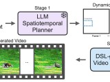Llm Grounded Video Diffusion Models Improving Text To Video Generation