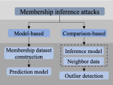 Attacks