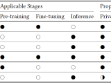 Defense Table