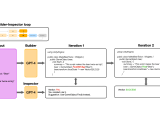 Llmr Real Time Prompting Of Interactive Worlds Using Large Language Models