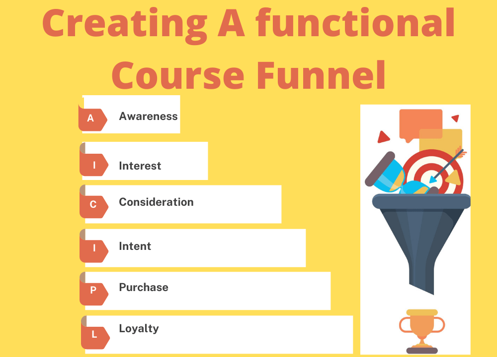 Create a Functional Course Funnel Successfully with these 6 Steps