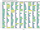 Plotting Exercises Introduction To R