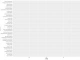 Plotting Exercises Introduction To R
