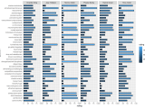 Plotting Exercises Introduction To R