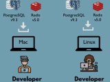 Deployment With Docker Simplify Your App Deployment Process