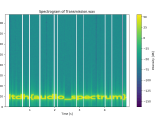 2d Spectrogram For Ctf Stego Challenges Lewis Watson