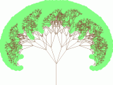 Recursion Trees