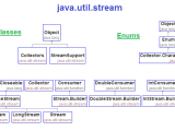 What Are Java 8 Streams