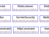 Servlet 3 0 Annotations