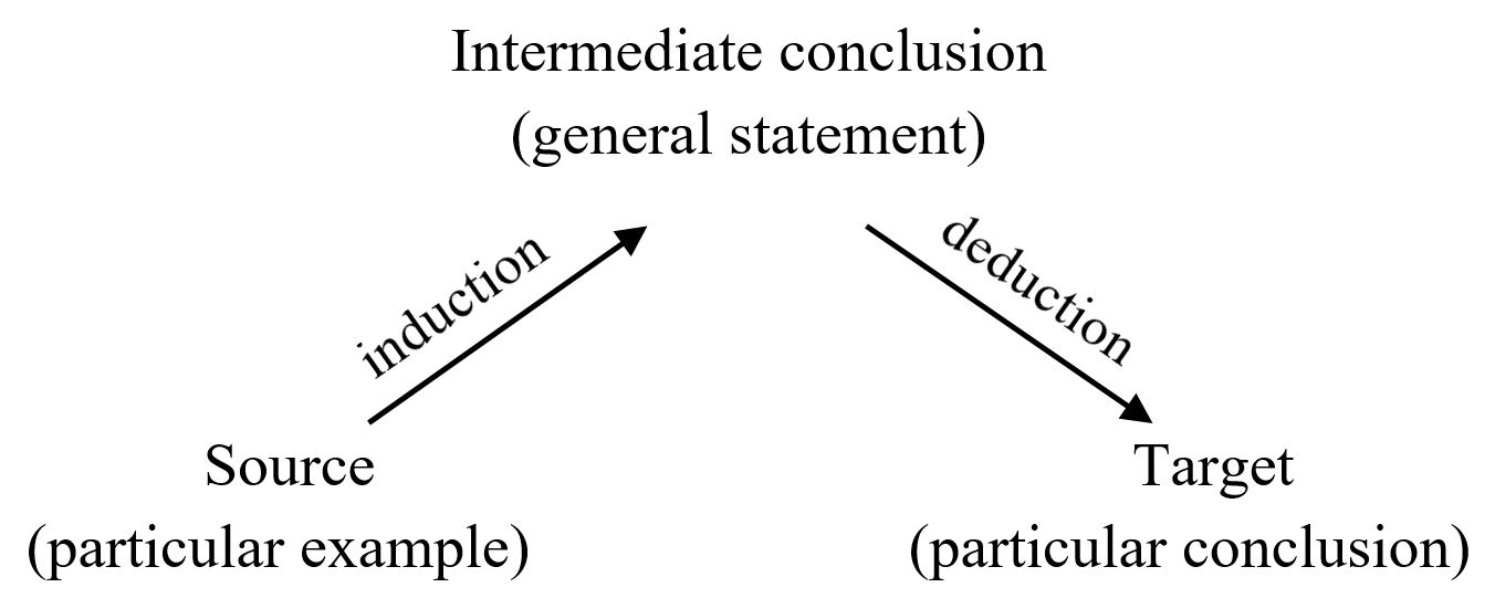 Why learn logic? | LOGIC BLOG