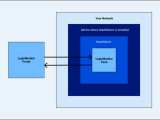 Stackstorm Integration Overview Logicmonitor