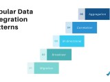 Top 5 Data Integration Patterns Logicon