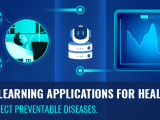Healthcare Machine Learning Applications Help Detect Diseases