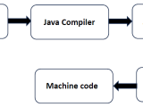 Demystifying Java Bytecode An Easy Intro Inside Software Engineering
