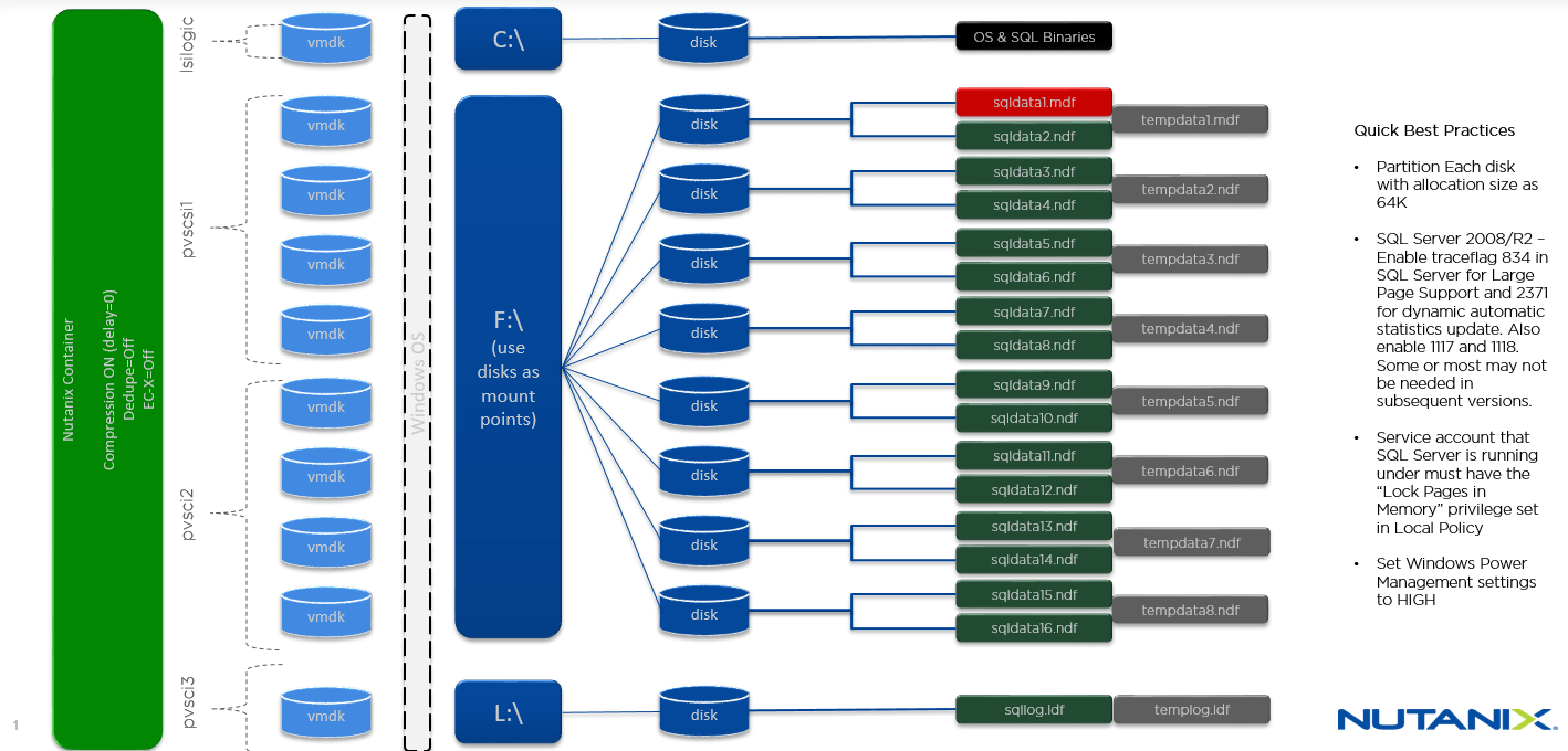 Best Practices For Running Sql Server Virtualized Long White Virtual Cloudsu By