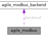 Agile Modbus Agile Modbus Struct Reference