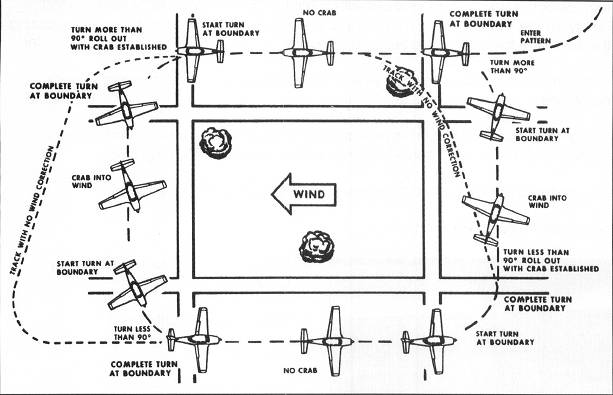 Stability, Rectangular Courses, and Circular Turns - Looking To The Sky