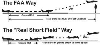 Short and Soft Field Takeoffs - Looking To The Sky