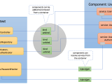 Extending Loopback 4 Loopback Documentation