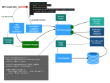 Loopback Logging Loopback Documentation