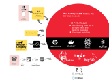 Github The Digital Volunteer Webapp