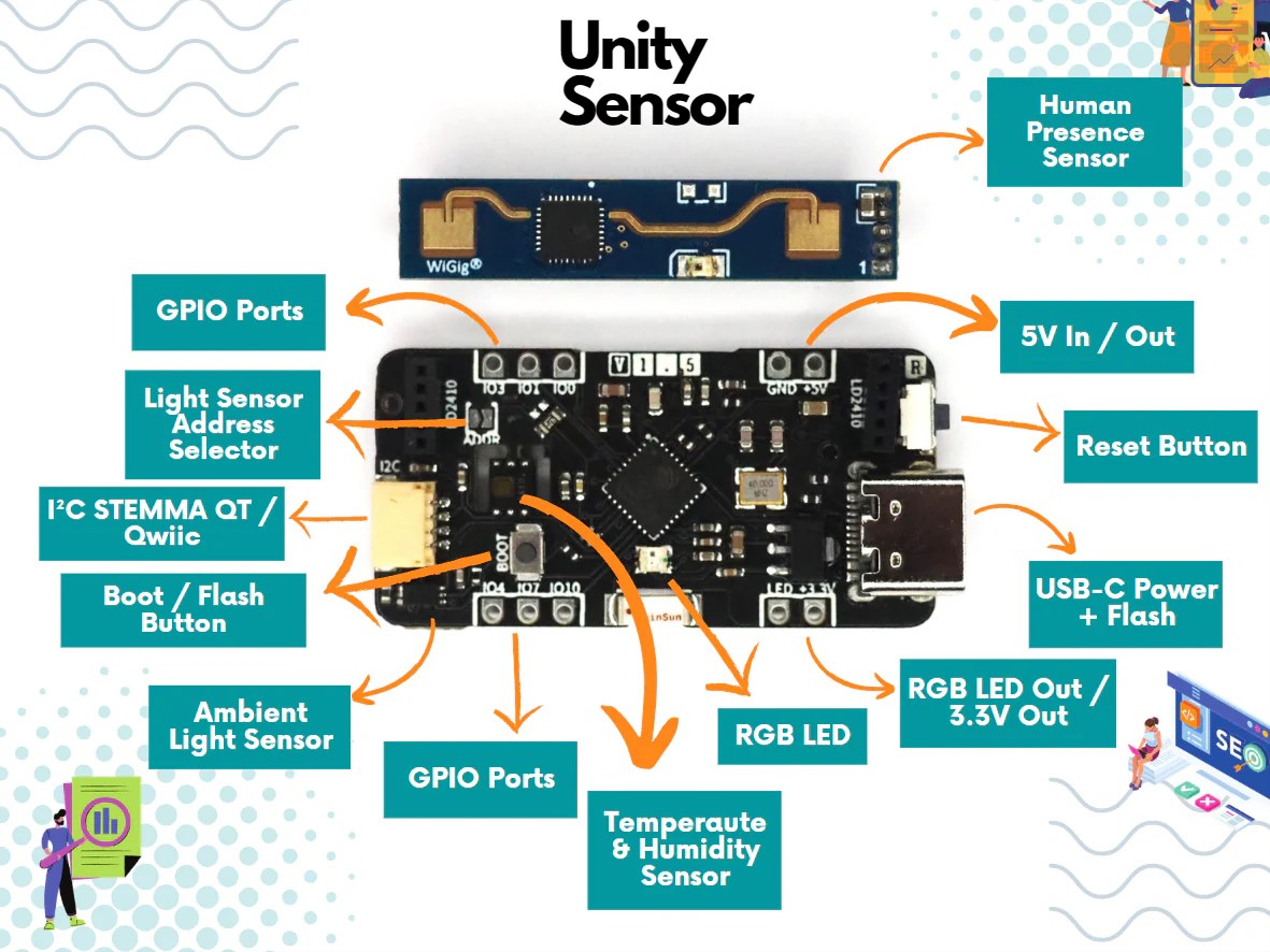 Unity Sensor All In One Human Presence Sensor For Home Automation