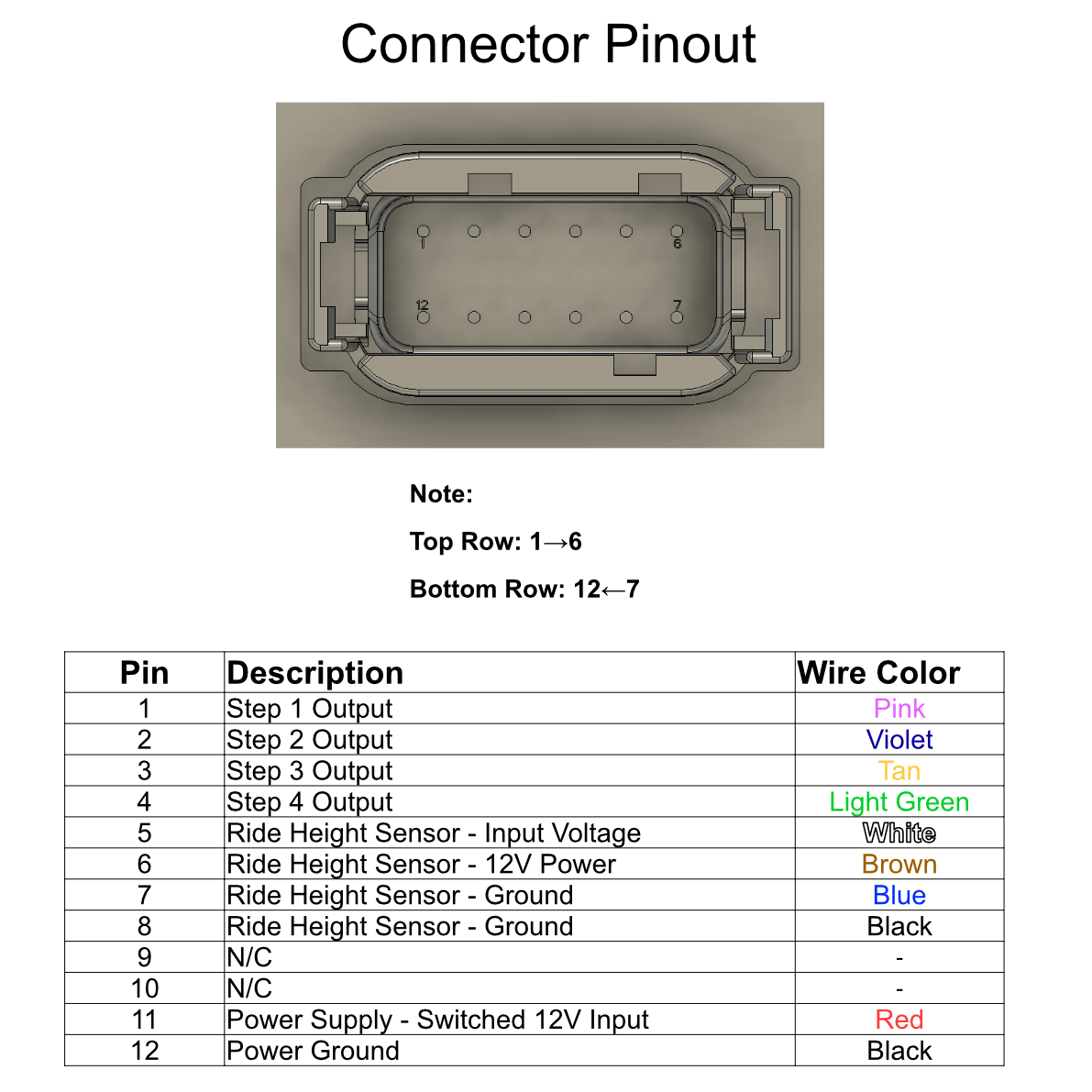 Step Controller – Loop Research