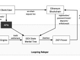 Loopring Loopring Api