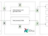 Building Data Architecture For Machine Learning In 2024