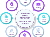Email Security Gateway Looptech