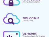 Email Security Gateway Looptech