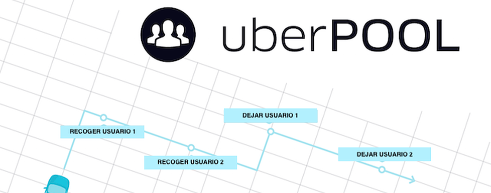 UberPool. Nueva modalidad para compartir viajes