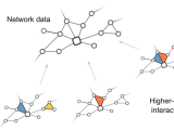 Hypergraph Reconstruction From Network Data Topological Complex