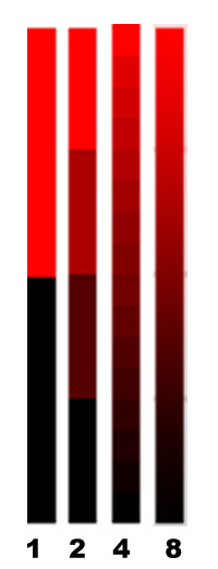 Why We Should Care About Bit Depth – Lorelei Studios