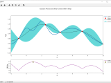 Comparative Analysis Of Bayesian Optimization Libraries In Python R