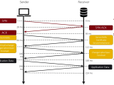 Https Protocol Btec Computing