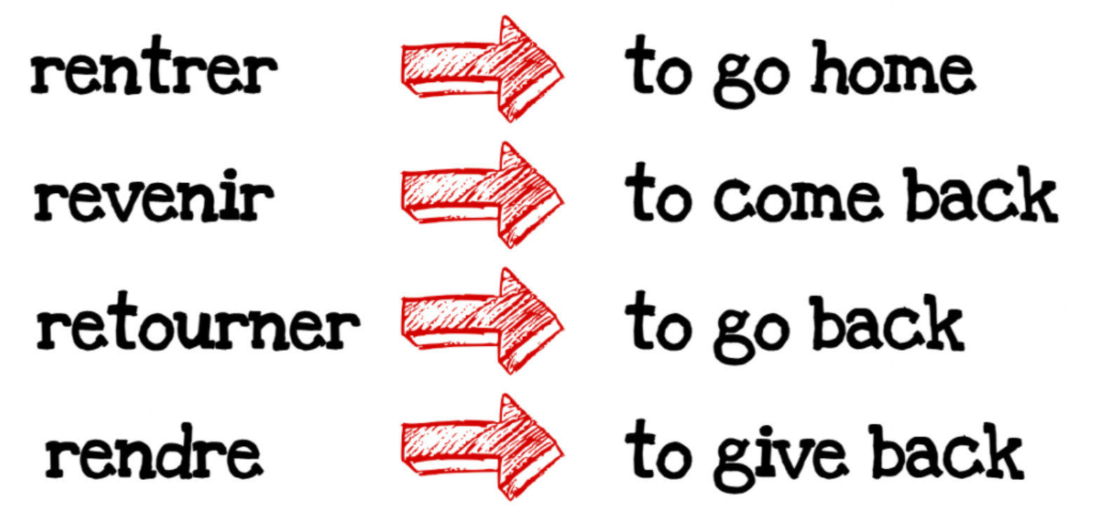 Blog - Love Learning Languages