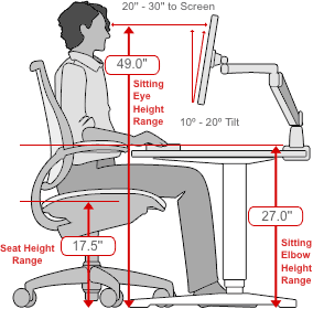 human-solution-sitting-desk-height | Low End Mac