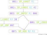 Compiling Ruby Part 3 Mlir And Compilation Low Level Bits рџ єрџ
