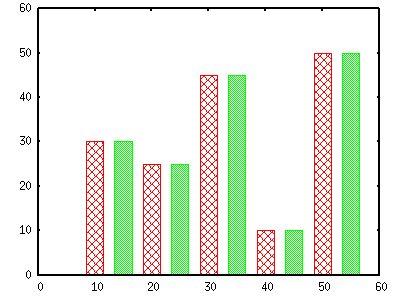 Gnuplot Plot 4e Nikos Karampatziakis - Nature Images - Beautiful Mobile Collection