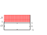 Gnuplot Plot3d 1e Nikos Karampatziakis