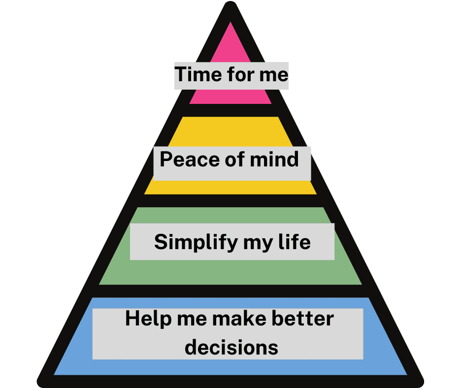 Supporting the caregiver - AdaptiVision