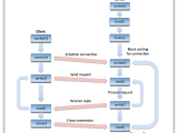 Windows Socket Tcp Client Example At Eileen Towner Blog
